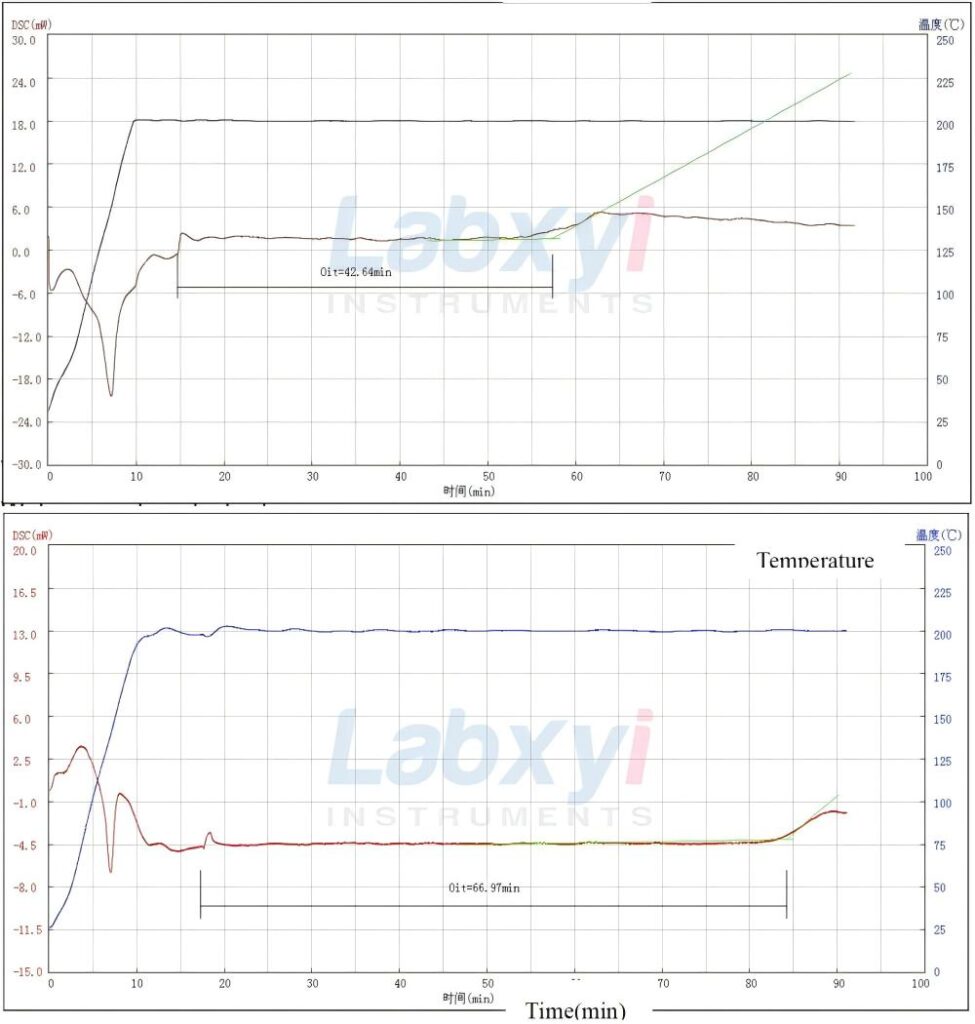 Cooling Differential Scanning Calorimeter DSC - XiangYi Thermal ...