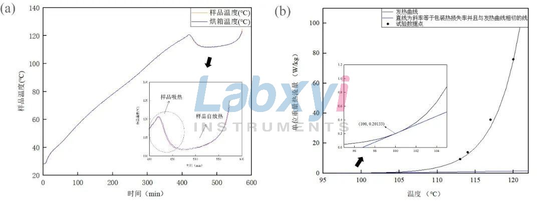 CIT27-20S thermal insulation self-accelerated decomposition temperature ...