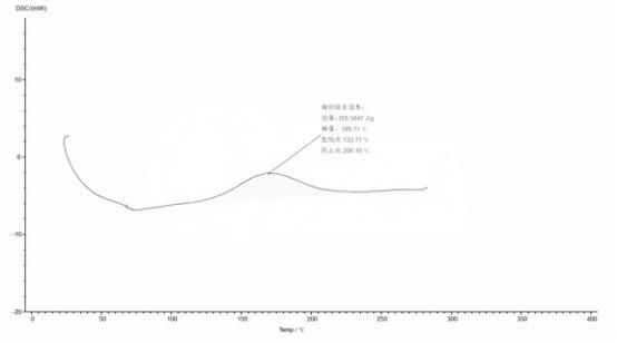 DSC differential scanning calorimeter measures the curing degree of ...